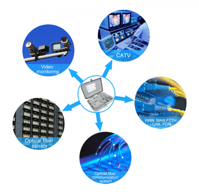 Waterproof ODB Fiber Optic Distribution Box , FTTH 8 Core Fiber Optic ...